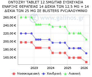 Γαληνός - Σκεύασμα - ONTOZRY F.C.TAB 25MG/TAB ΣΥΣΚΕΥΑΣΙΑ ΕΝΑΡΞΗΣ ...