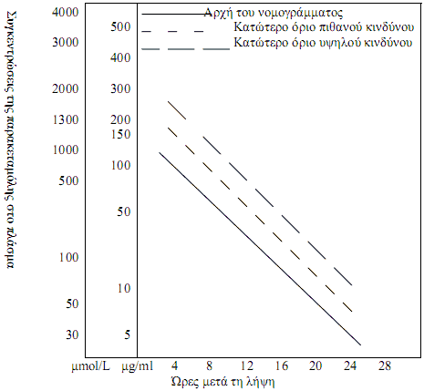 Γαληνός - Σκεύασμα - DEPON (ODIS) 500MG/TAB BTx8 - Οδηγίες χρήσης